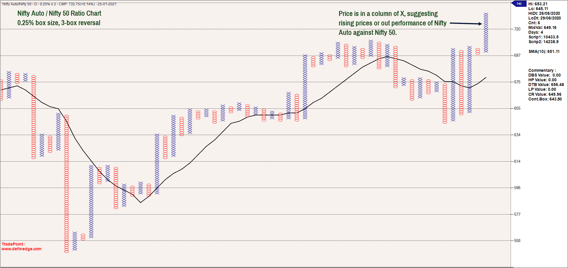 Technical outlook: Identifying winners in sector performance