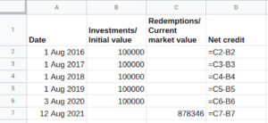 How to calculate XIRR portfolio returns - PrimeInvestor