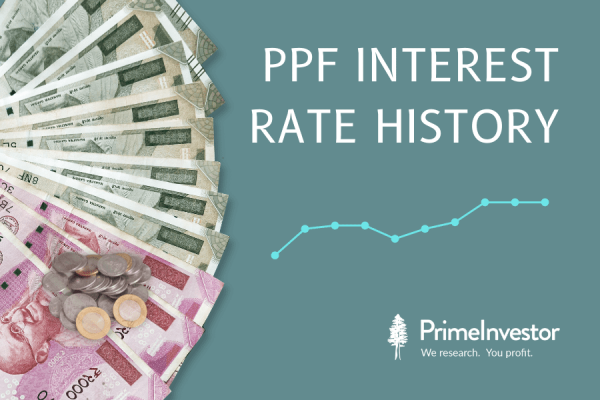 PPF interest rate history - 2 Detailed Charts - PrimeInvestor