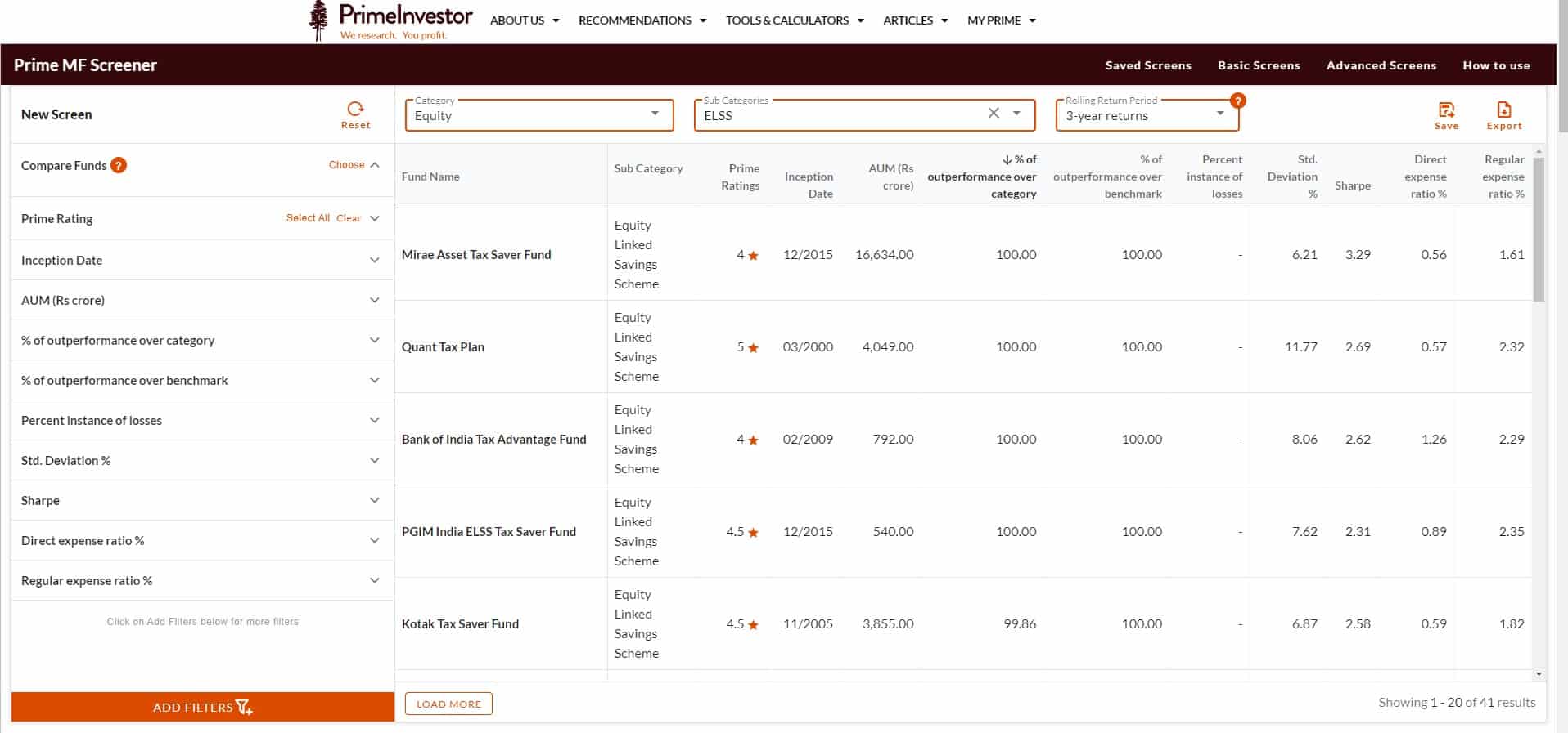 3 Pros and Cons of ELSS Funds - the ultimate guide - PrimeInvestor