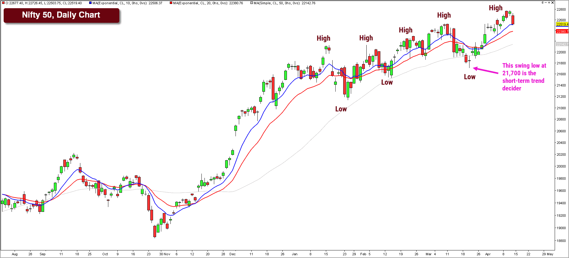 Technical outlook - Nifty 50 in the short term - PrimeInvestor