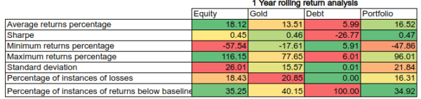 Do Your Own Asset Allocation Analysis With This Unique Excel Tool Primeinvestor