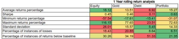 Do your own asset allocation analysis with this unique excel tool ...
