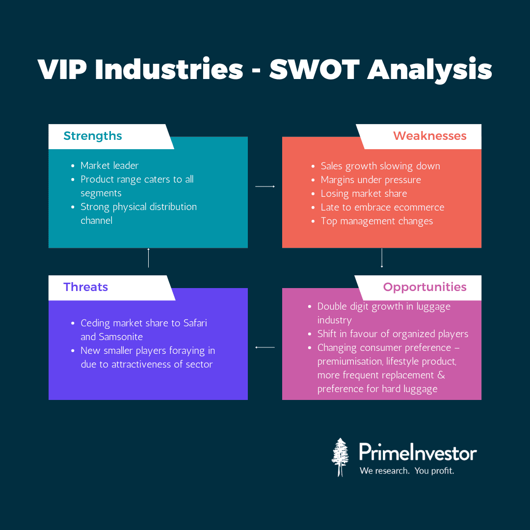 Prime Review – Can VIP Industries shed the baggage that is weighing it ...