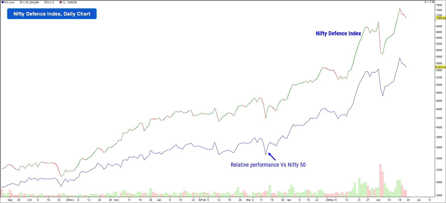 Technical outlook: Caution in the short-term for the Nifty 50 ...