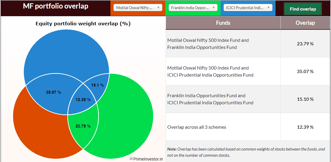 Prime Fund Recommendation – Two ‘Opportunities’ funds to add to your ...