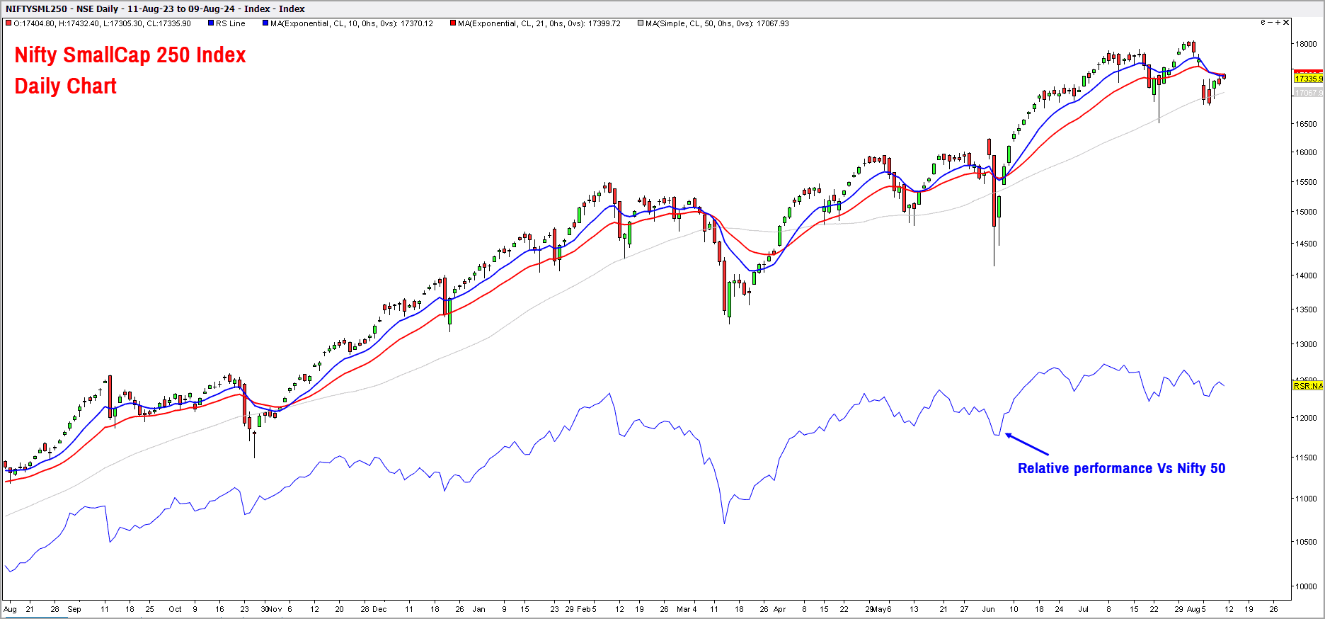Technical outlook: Short-term trends in the Nifty 50 - PrimeInvestor