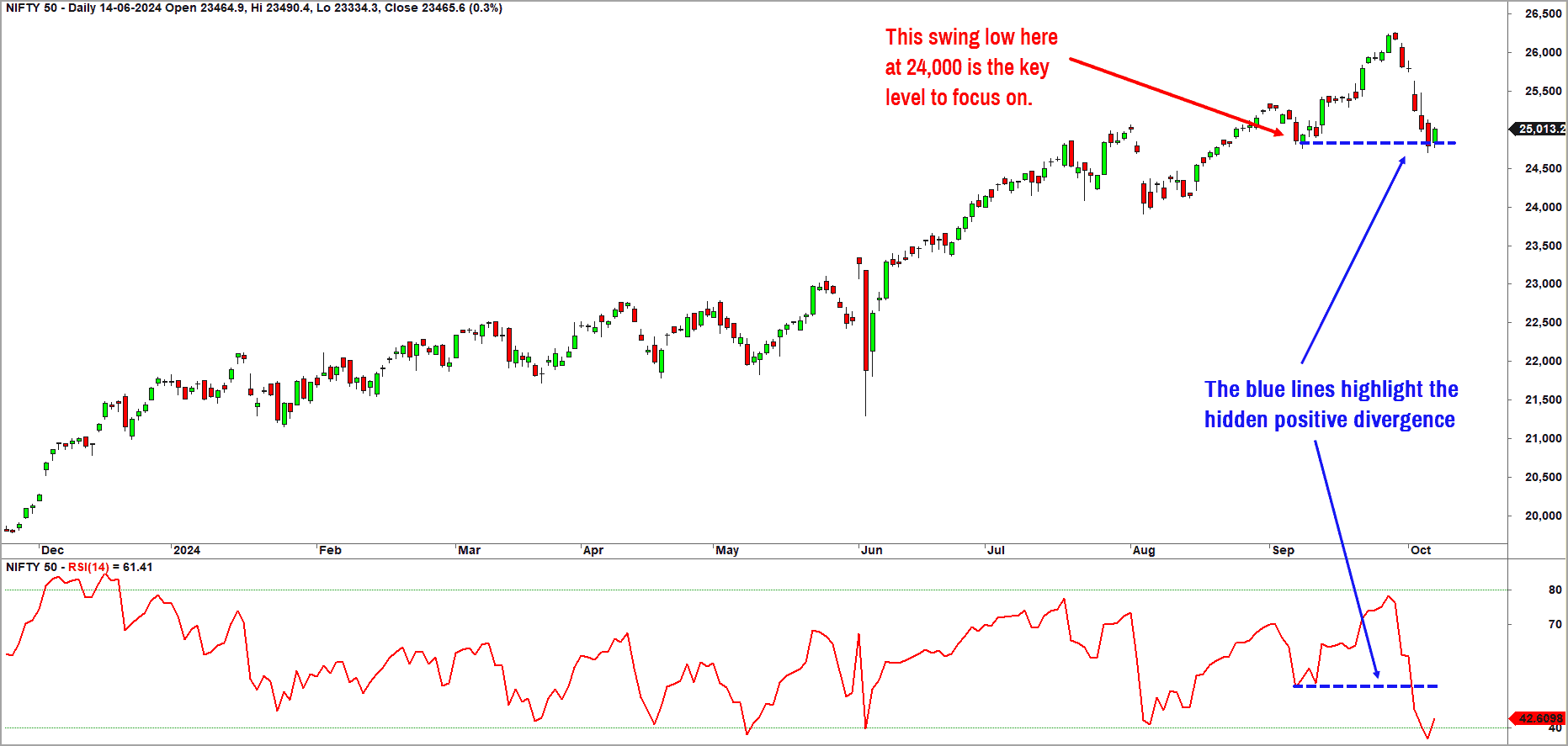 Technical outlook – can the Nifty 50 rally now? - PrimeInvestor