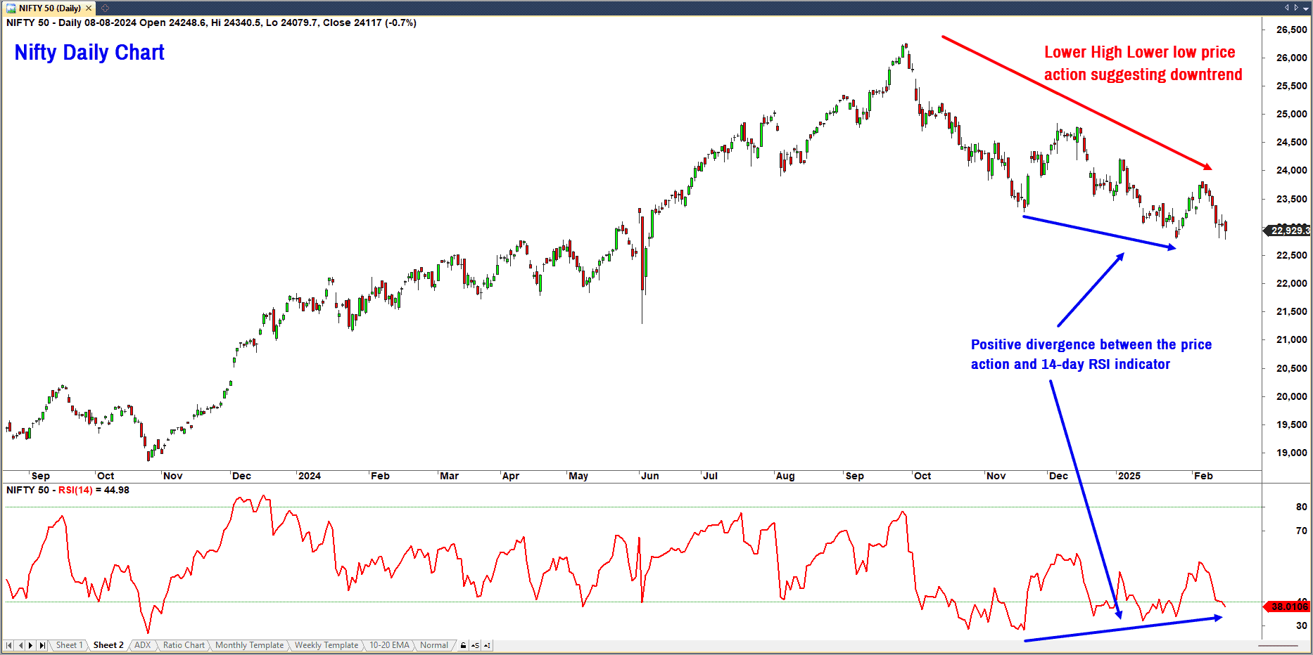 Technical outlook: Where the Nifty 50 & other indices are headed ...