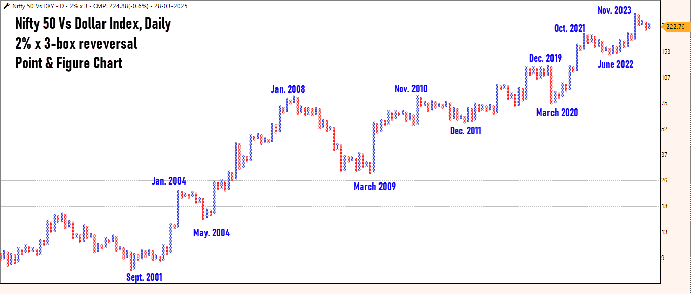 Technical outlook: Is the Nifty 50 on the recovery path? - PrimeInvestor