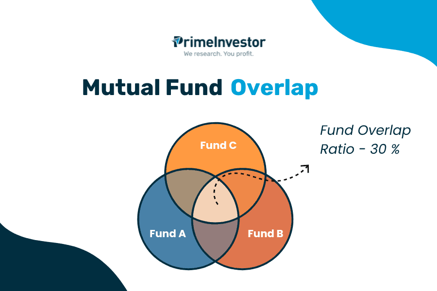 Mutual funds overlap - PrimeInvestor