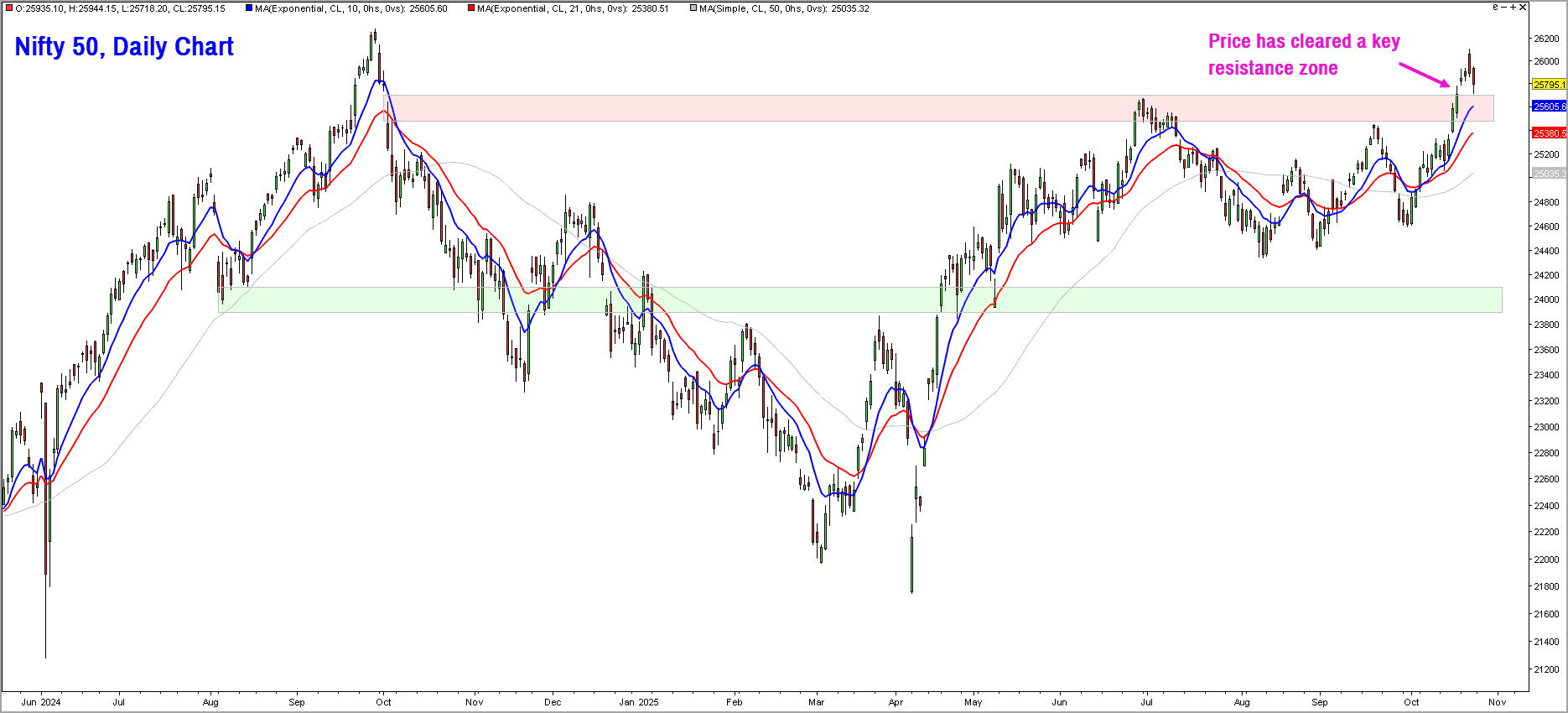Technical outlook: Is it a new lifetime high for the Nifty 50 ...