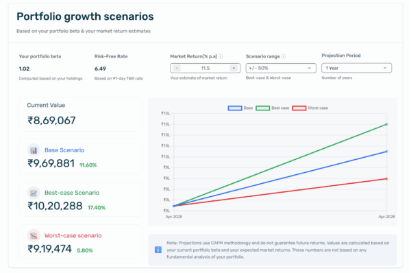 New Launch: Introducing Stock Portfolio Review tool - PrimeInvestor