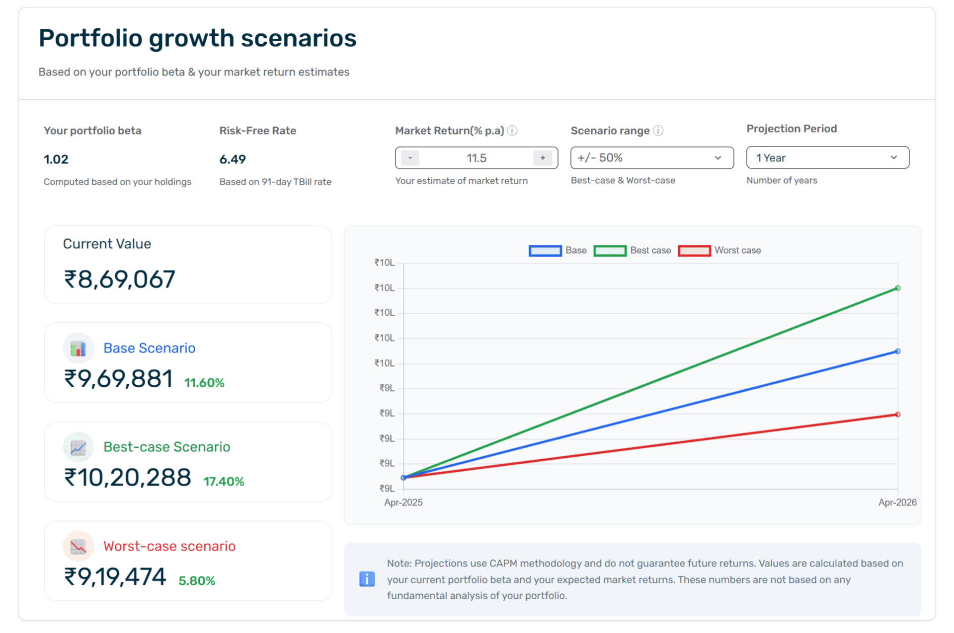New Launch: Introducing Stock Portfolio Review tool - PrimeInvestor