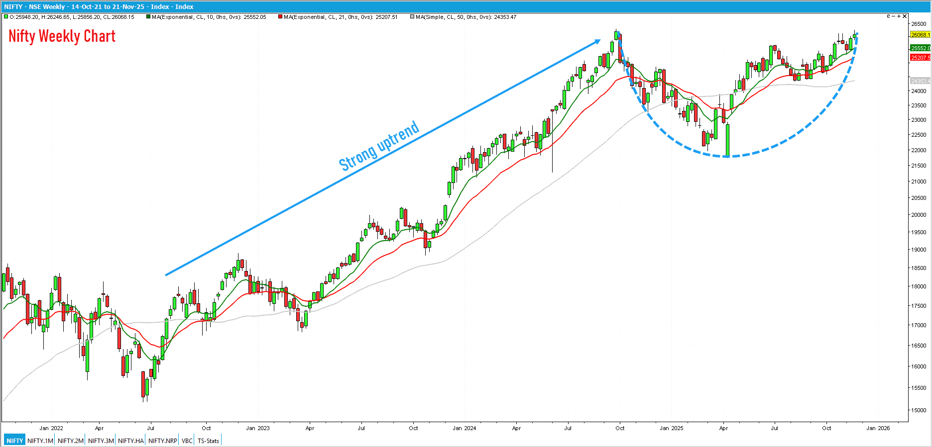 Technical outlook: Is the Nifty 50 gearing up for a bullish ride ...
