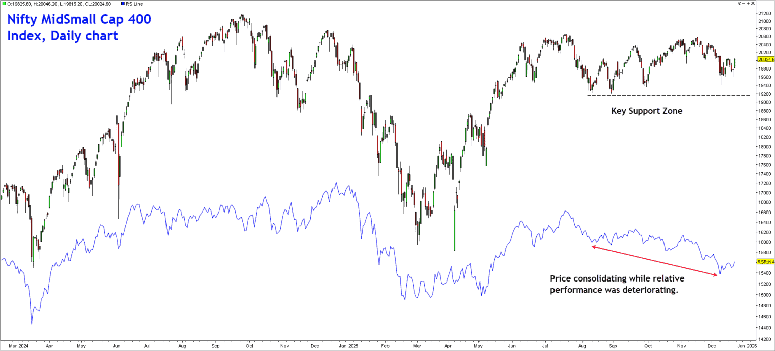 Technical outlook: Is the Nifty 50 index on the verge of a breakout ...