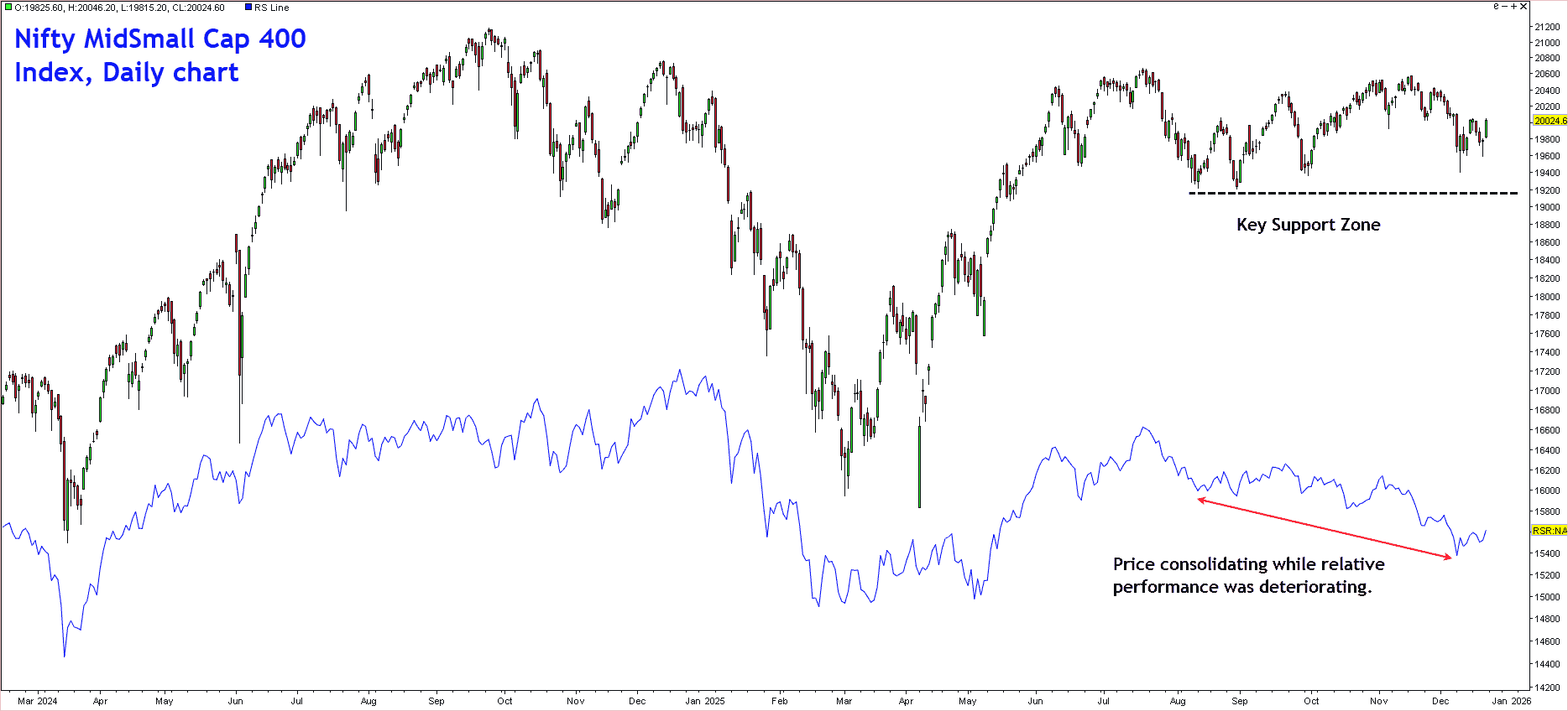 Technical outlook: Is the Nifty 50 index on the verge of a breakout ...