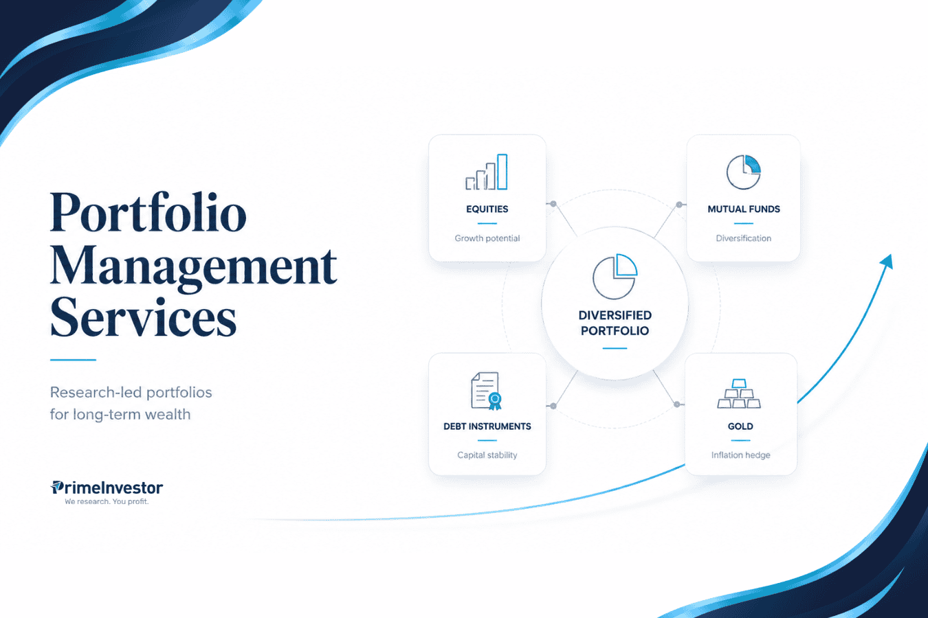 Portfolio Management Services (PMS) in India | Long-Term Approach